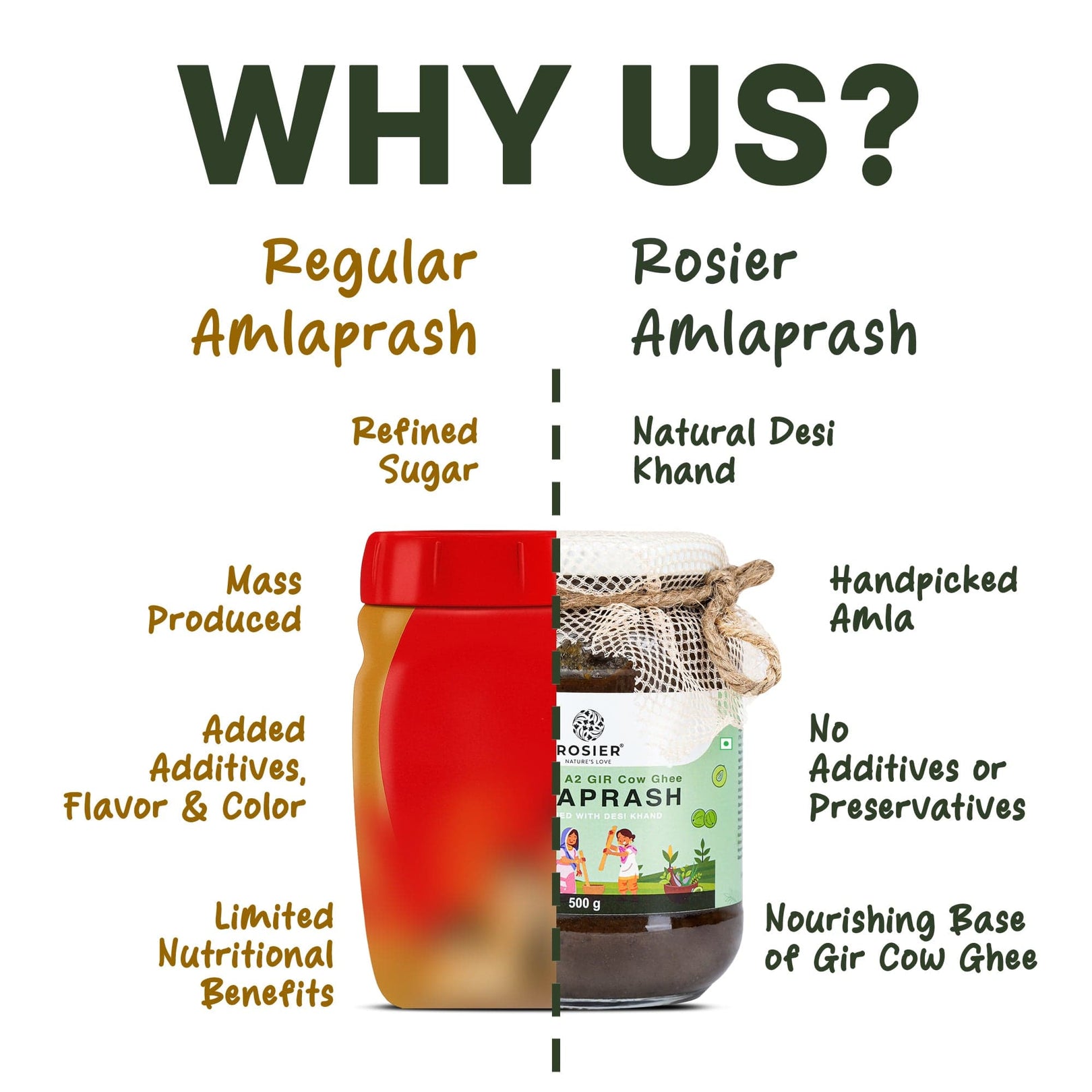 Amlaprash – Ayurvedic Immunity Booster & Modern Chyawanprash – Made ...