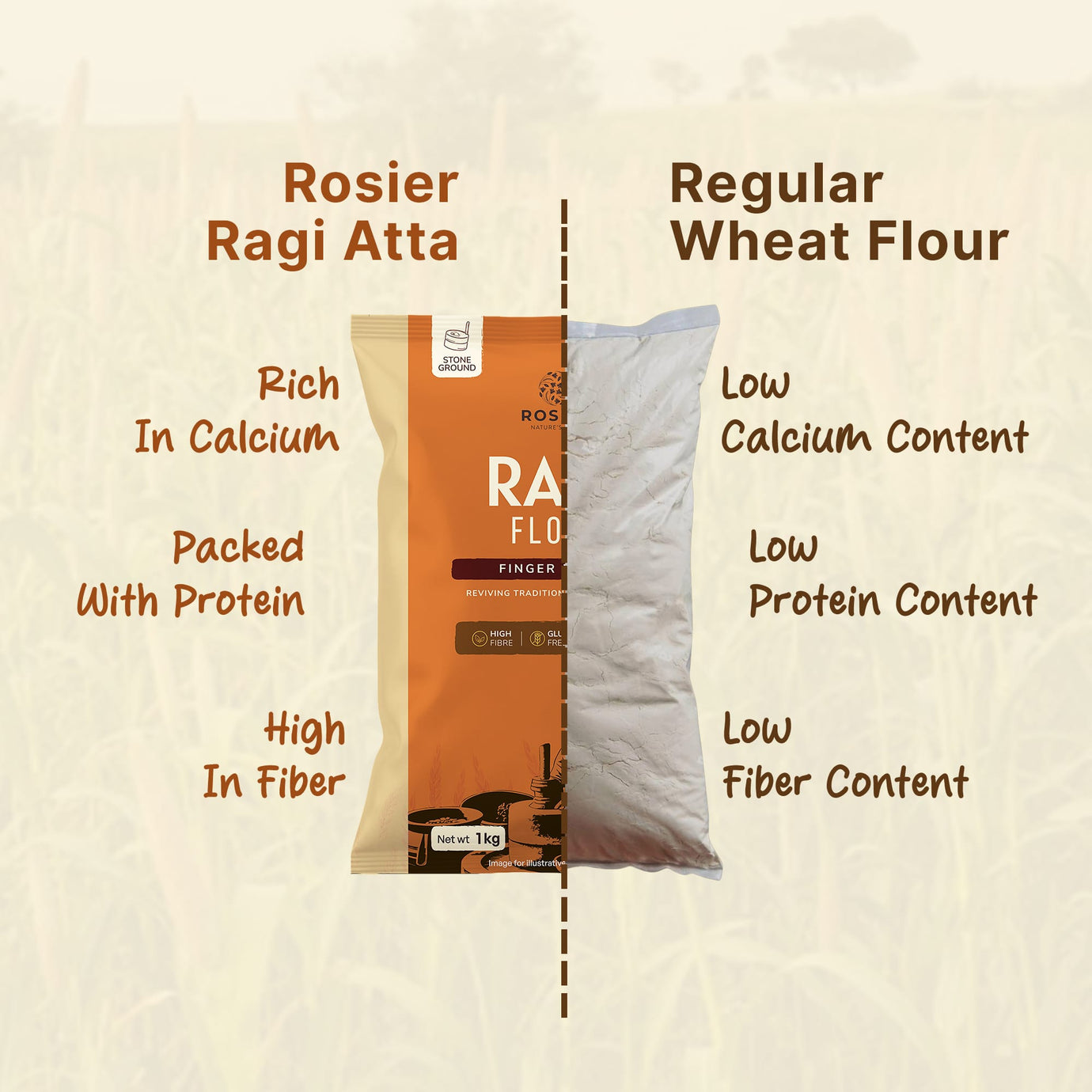 Rosier Foods Ragi Atta 1kg – Finger Millet Flour – High Calcium & Fiber ...